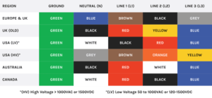 Electrical wiring color codes - Important