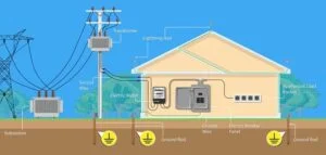 5 important Difference between grounding/earthing and bonding