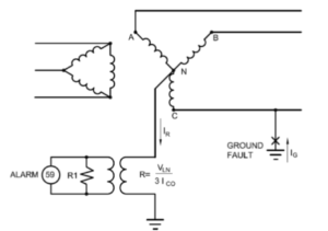 5 types of grounding: Solid, Resistance, reactance, Resonant