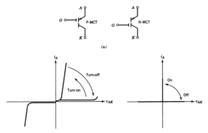 MOS Controlled Thyristor (MCT) - Explained in detail
