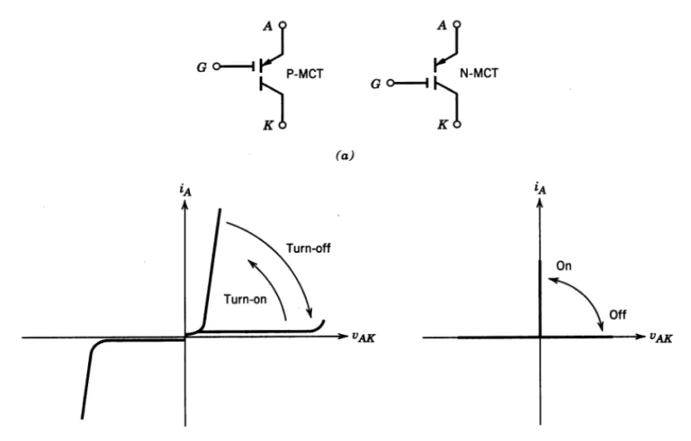 MOS Controlled Thyristor (MCT) - Explained in detail