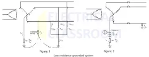 Resistance grounded system : Low & High resistance grounding