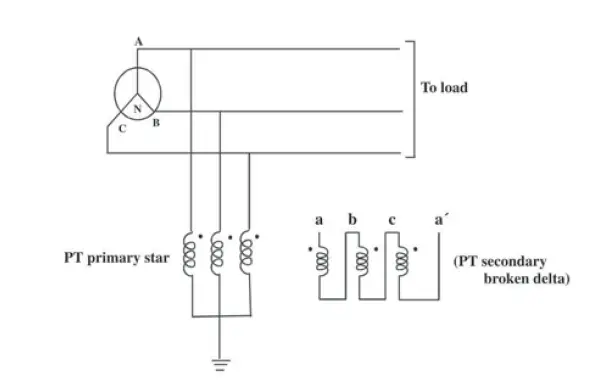 Ungrounded systems - Fault behaviour, Effects, Pros & Cons