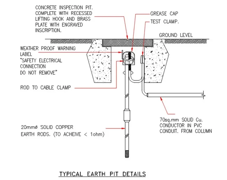 9 Causes of neutral to earth/ground voltage- Effects & solution
