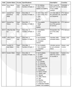 Job Guaranteed: Top 20 Interview questions on Modbus