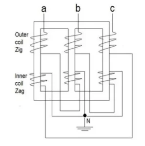 Grounding transformer or Earthing transformer