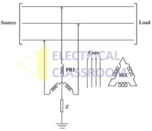 Grounding transformer or Earthing transformer