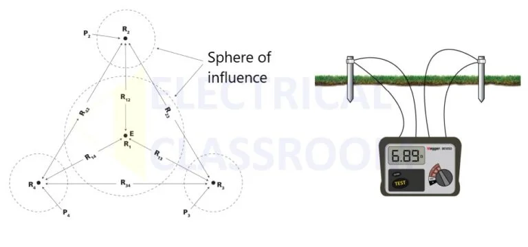 6 Methods of ground/ earth resistance measurement/Testing