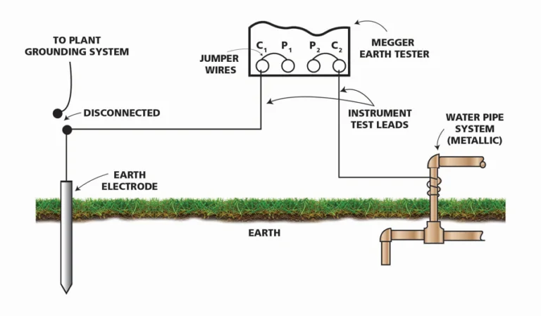 6 Methods of ground/ earth resistance measurement/Testing