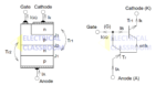 Gate turn-Off thyristor (GTO) - Explained in detail