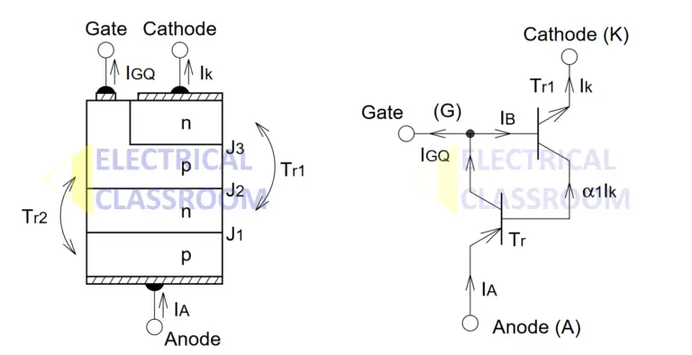 Gate turn-Off thyristor (GTO) - Explained in detail