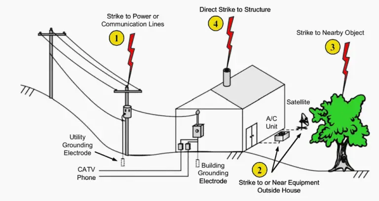 Ground potential rise - Know it all
