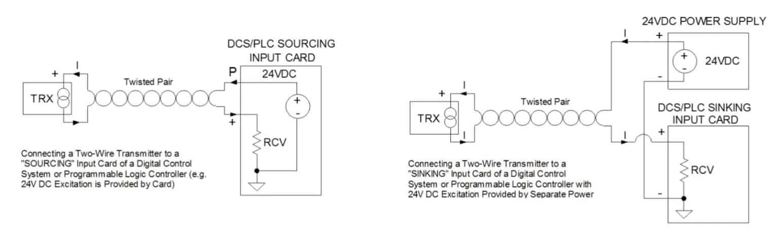 4-20mA current loop thoroughly explained