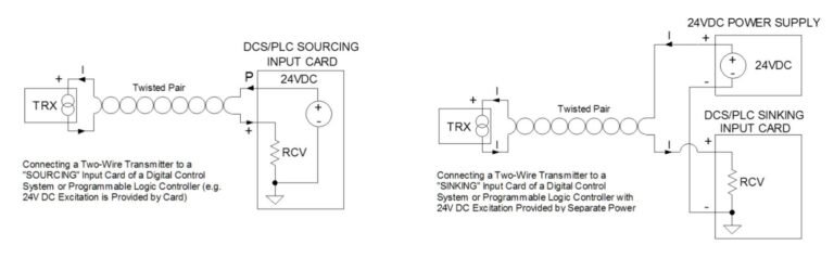 4 20ma Current Loop Thoroughly Explained