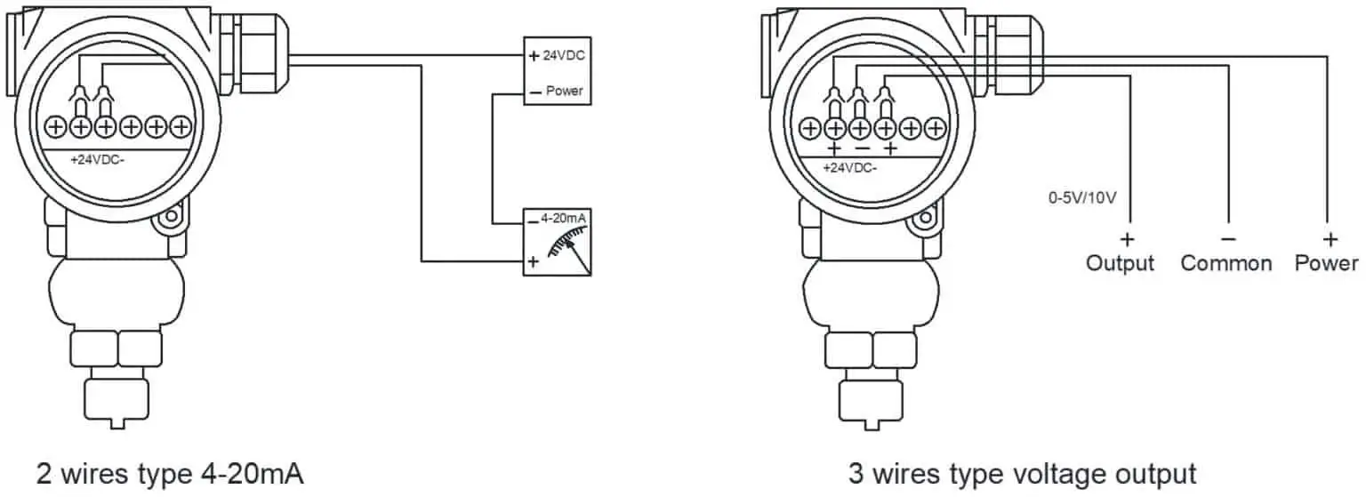 Difference between 2-wire, 3-wire, and 4-wire signal transmitter ...