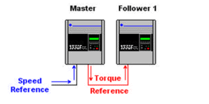 Load Sharing in AC Drives (VFD / VSD)