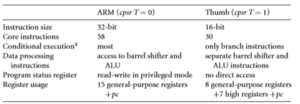 ARM vs Thumb: Differences between ARM and Thumb states